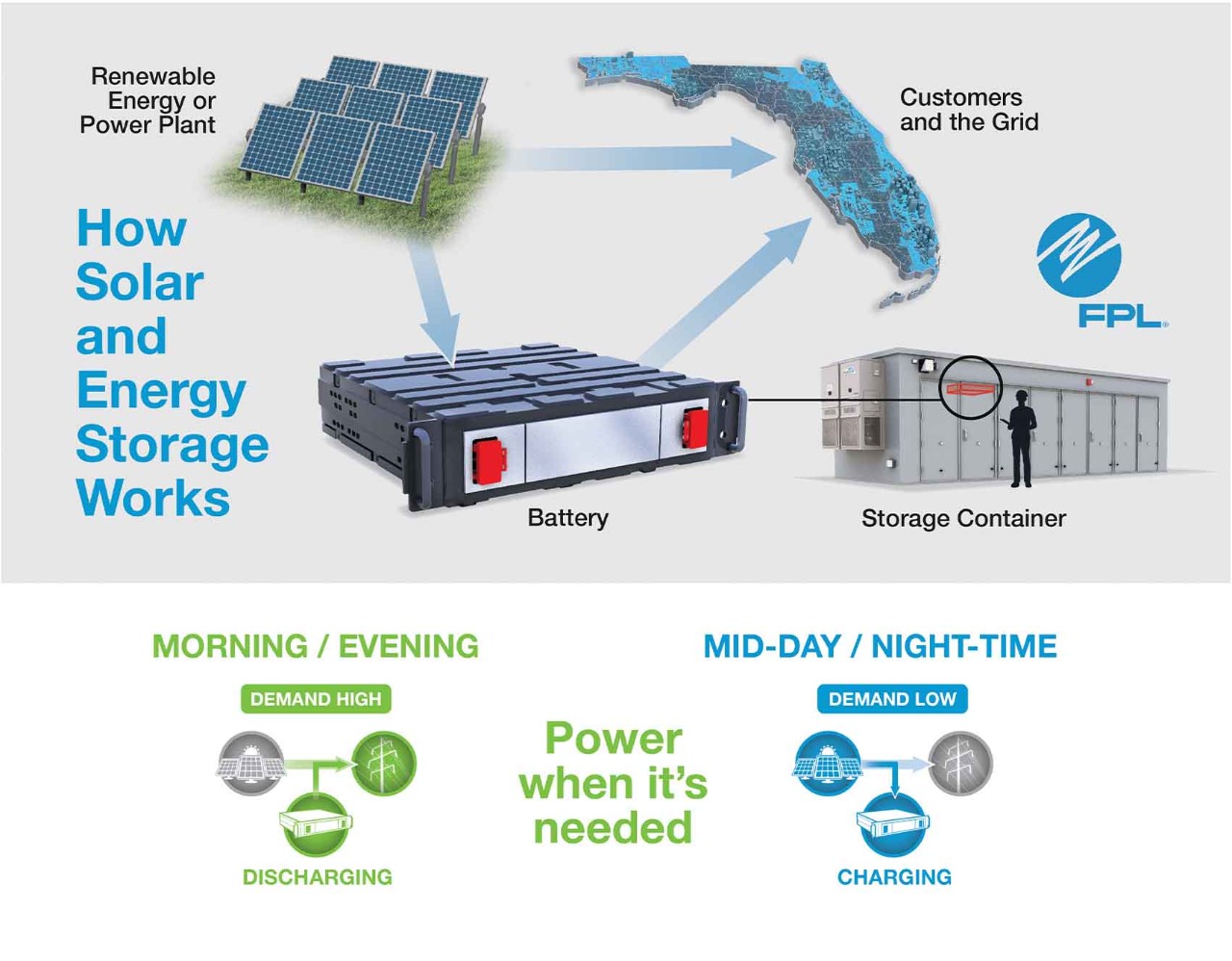 Solar Storage Batteries | Jepal Green